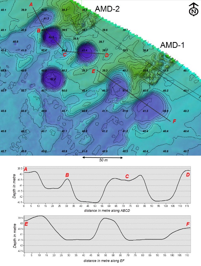 Data processing and interpretation – Locatech Services