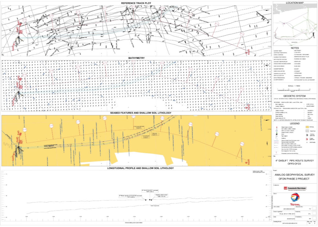 Oil and Gas – Locatech Services