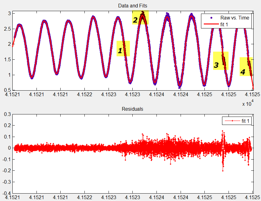 Coastal and environmental – Locatech Services